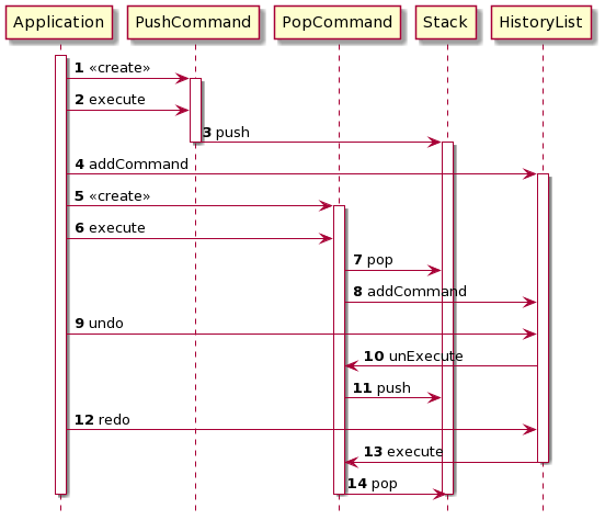 Command Pattern - Design Patterns